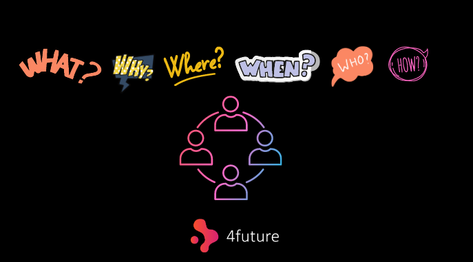 5W2H -O QUE É? - 4Future