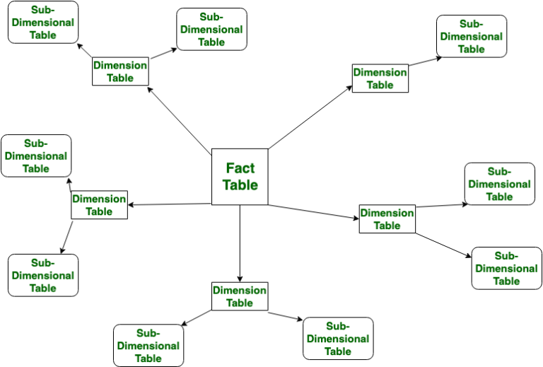 Introdução à Modelagem Multidimensional: Esquemas Estrela (Star Schema ...